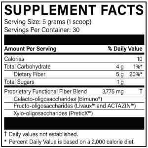 Gut Support Kit - Benefits, Reviews, Discounts - Thyroid Loving Care